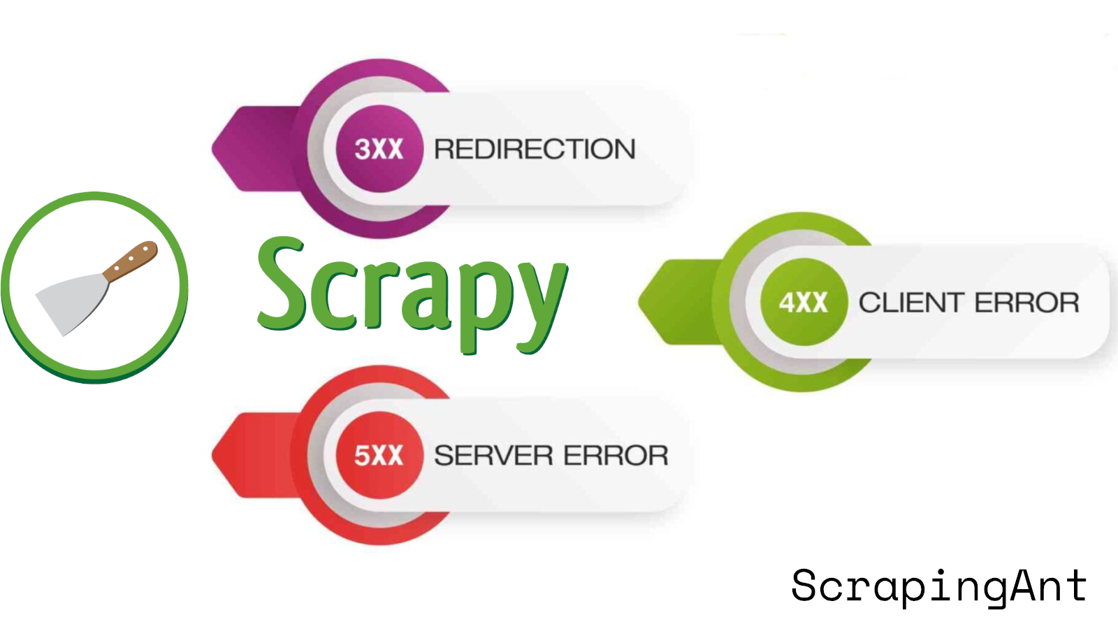 Handling Scrapy Failure Urls A Comprehensive Guide Scrapingant